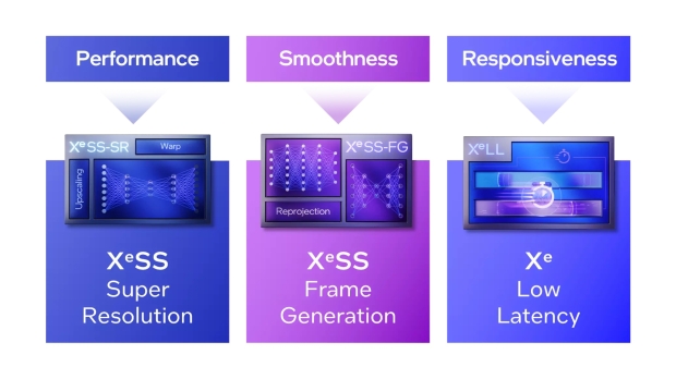 Intel XeSS 2 Super Resolution and Frame Generation now works on NVIDIA and AMD GPUs