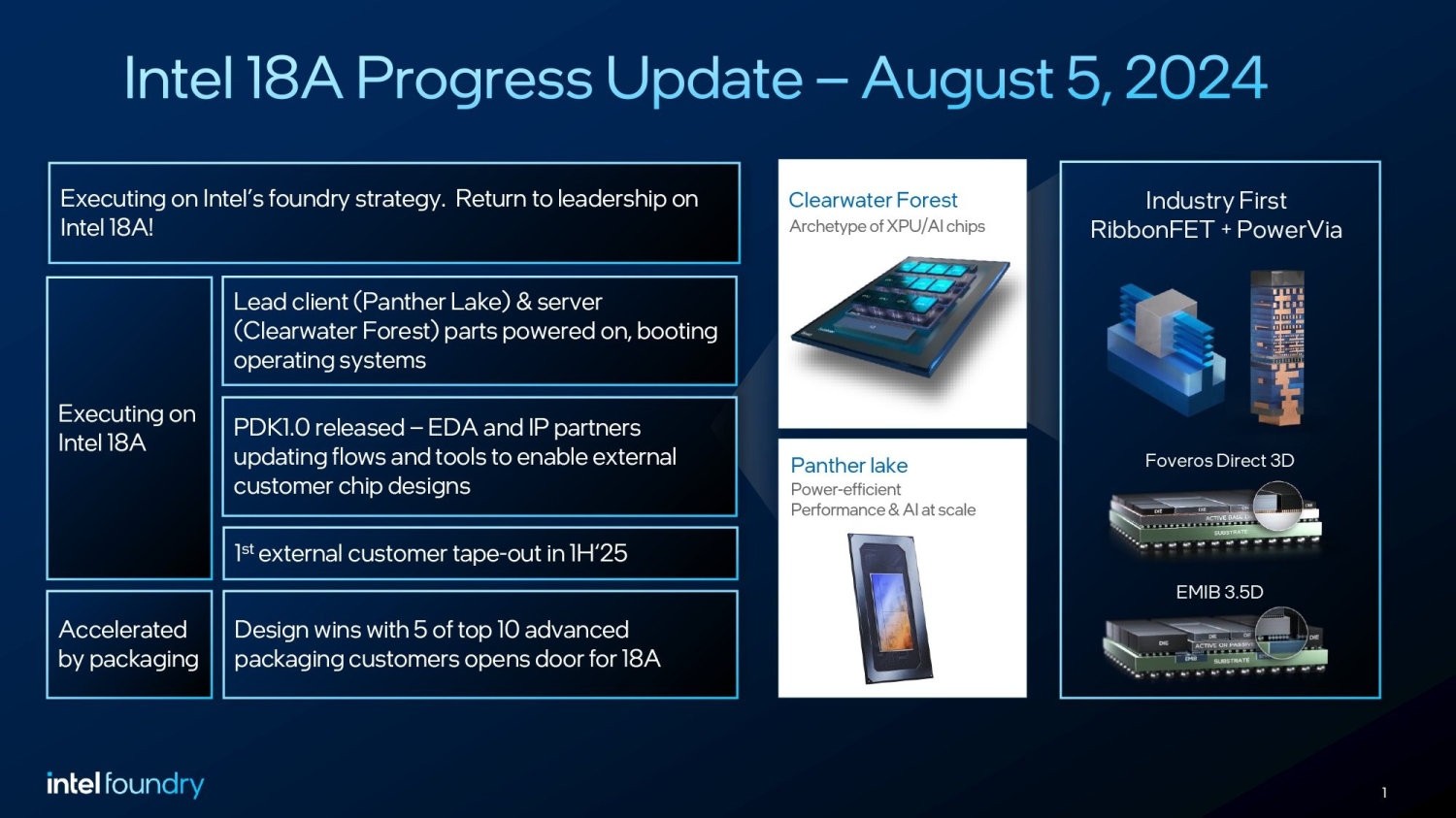Intel 'struggles' with next-gen Panther Lake CPUs as its Intel 18A ...