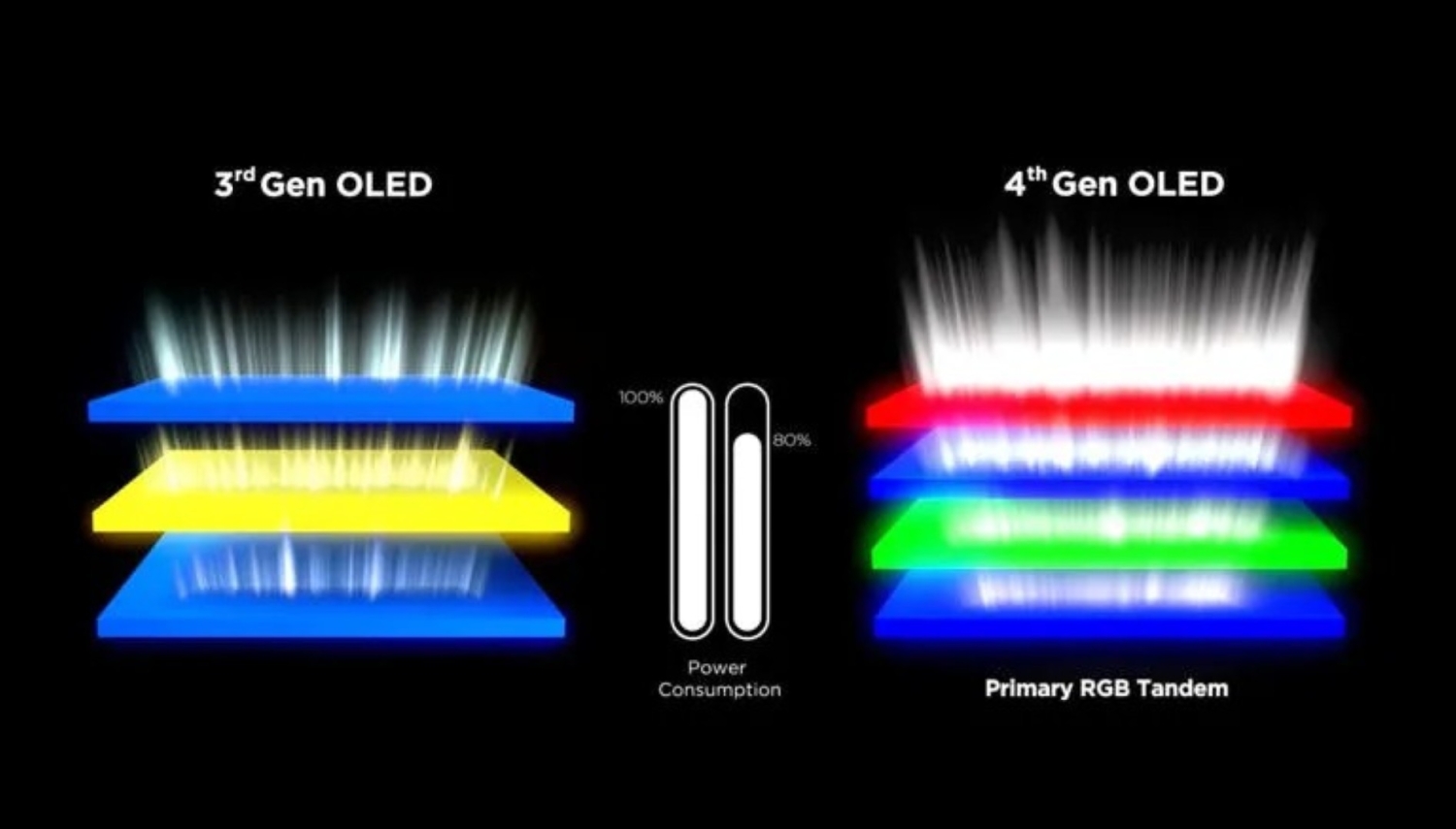 LG unveils Primary RGB Tandem-based 83-inch OLED in South Korea, up to ...