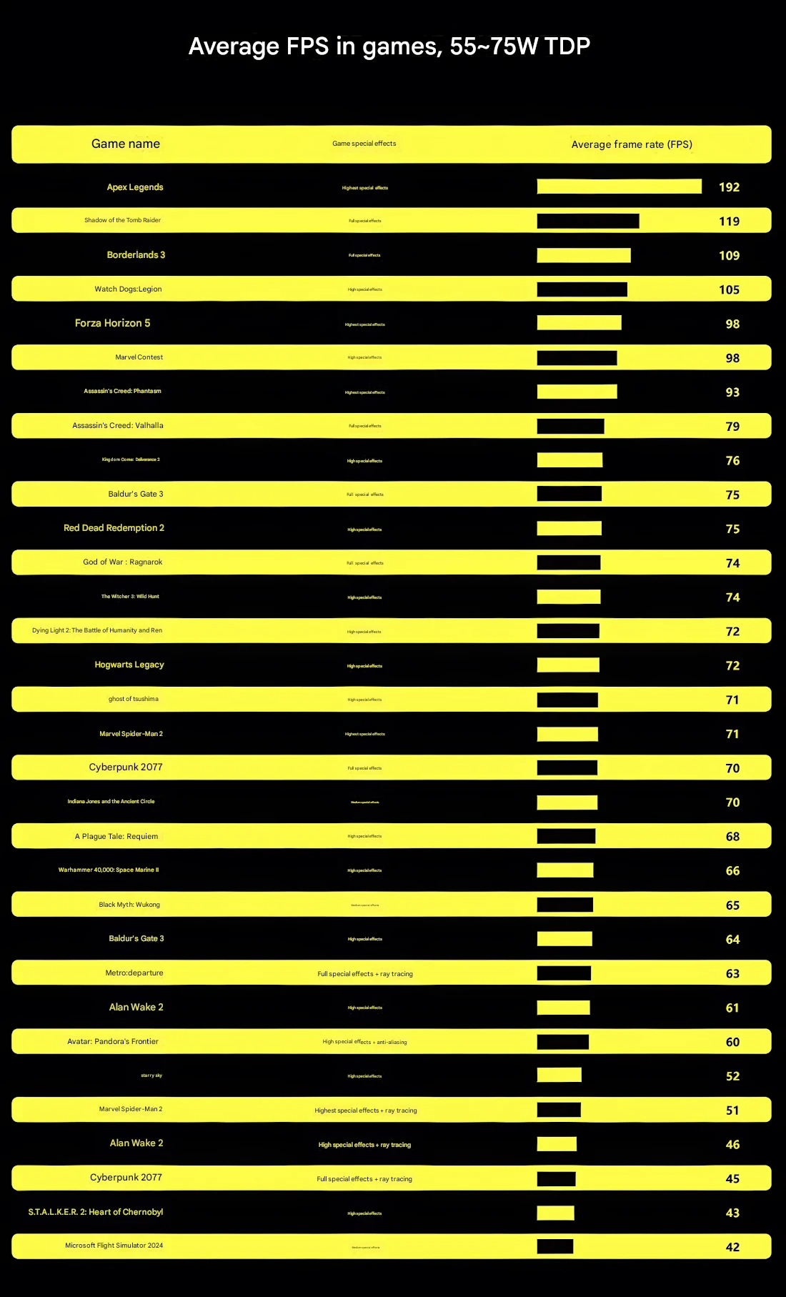 GPD Win 5 gaming handheld announced: powered by AMD Strix Halo APU ...