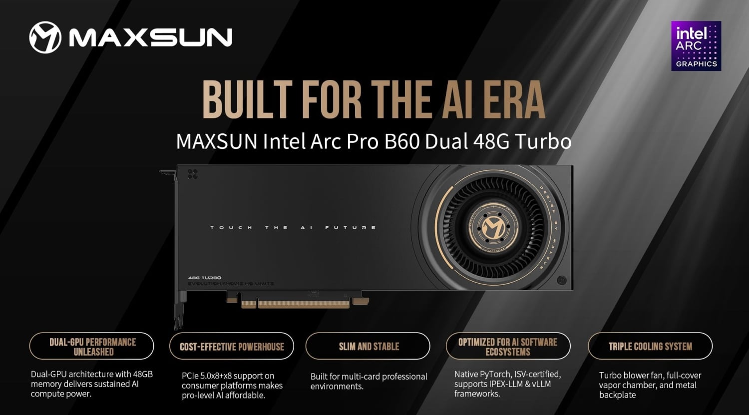MaxSun's new Arc Pro B60 Dual 48GB ships next week, new Intel dual-GPU card costs $1200