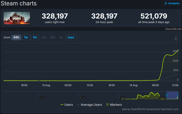 Battlefield 6 open beta goes live, hundreds of thousands of players ...