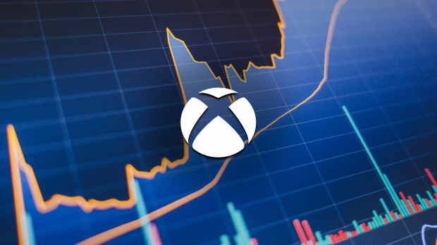 Xbox first-party, third-party purchases surge by double digits, Game ...
