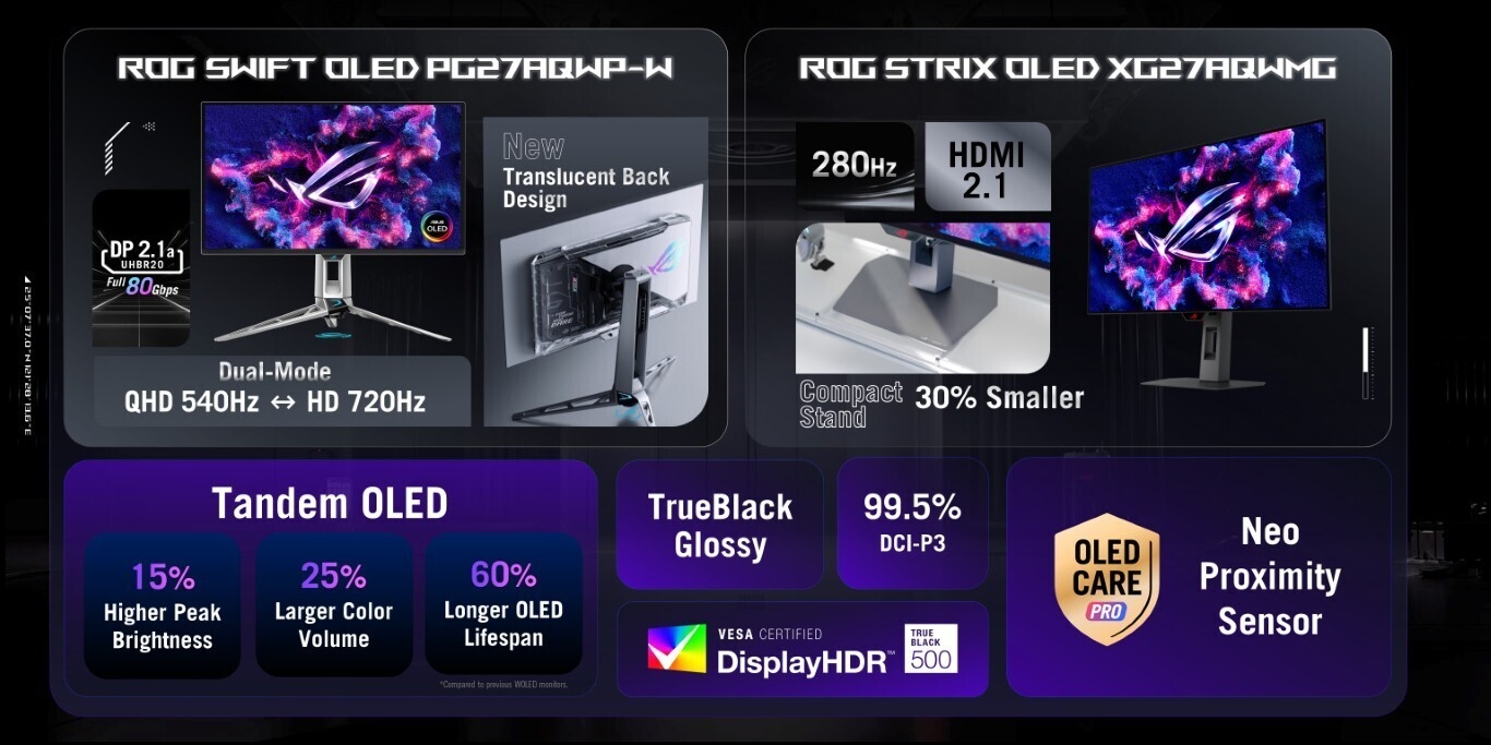 ASUS unveils new OLED gaming monitor that's 15% brighter and has a 60% ...