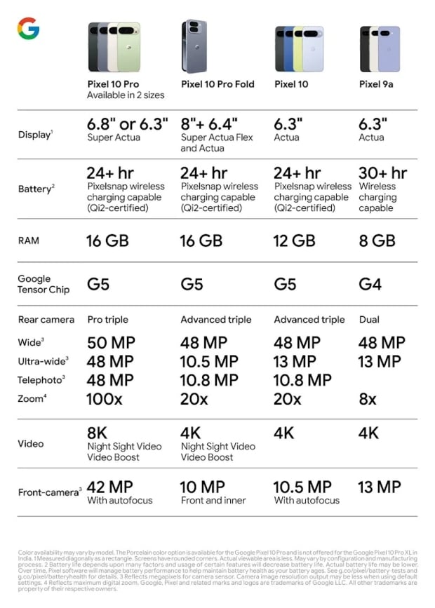 Google Pixel 10, 10 Pro, 10 Pro XL announced: Tensor G5 chip on TSMC 3nm, more perf, more AI