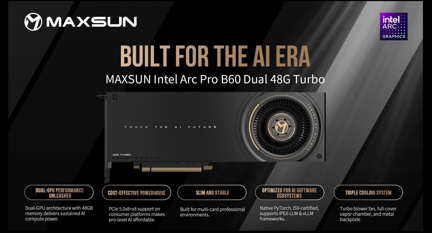 MaxSun's new Intel Arc Pro B60 Dual 48GB Turbo dual-GPU card has been listed in US for $3000
