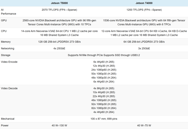NVIDIA silently launches record-breaking mini PC, flexing a tiny ...