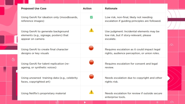 Netflix releases guidelines for how its creators can use generative AI