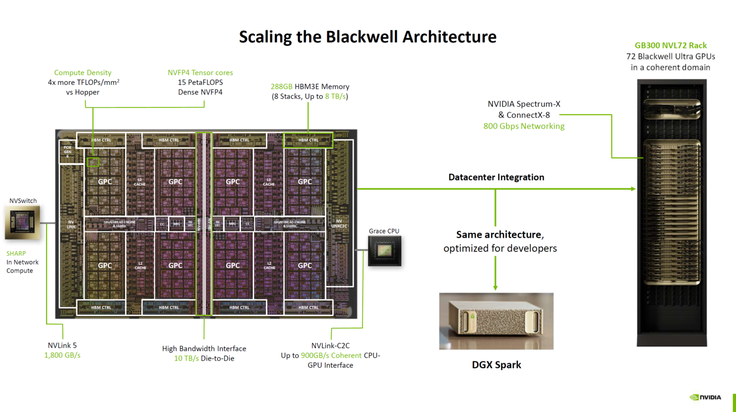 NVIDIA's new GB10 Superchip for AI PCs is a total tease of its debut in ...