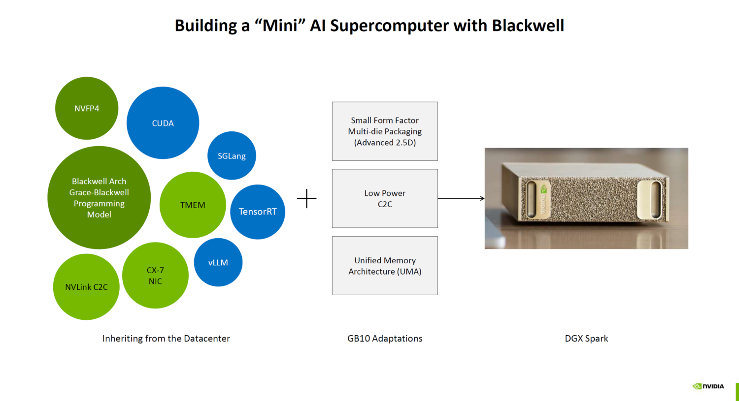 NVIDIA's new GB10 Superchip for AI PCs is a total tease of its debut in ...