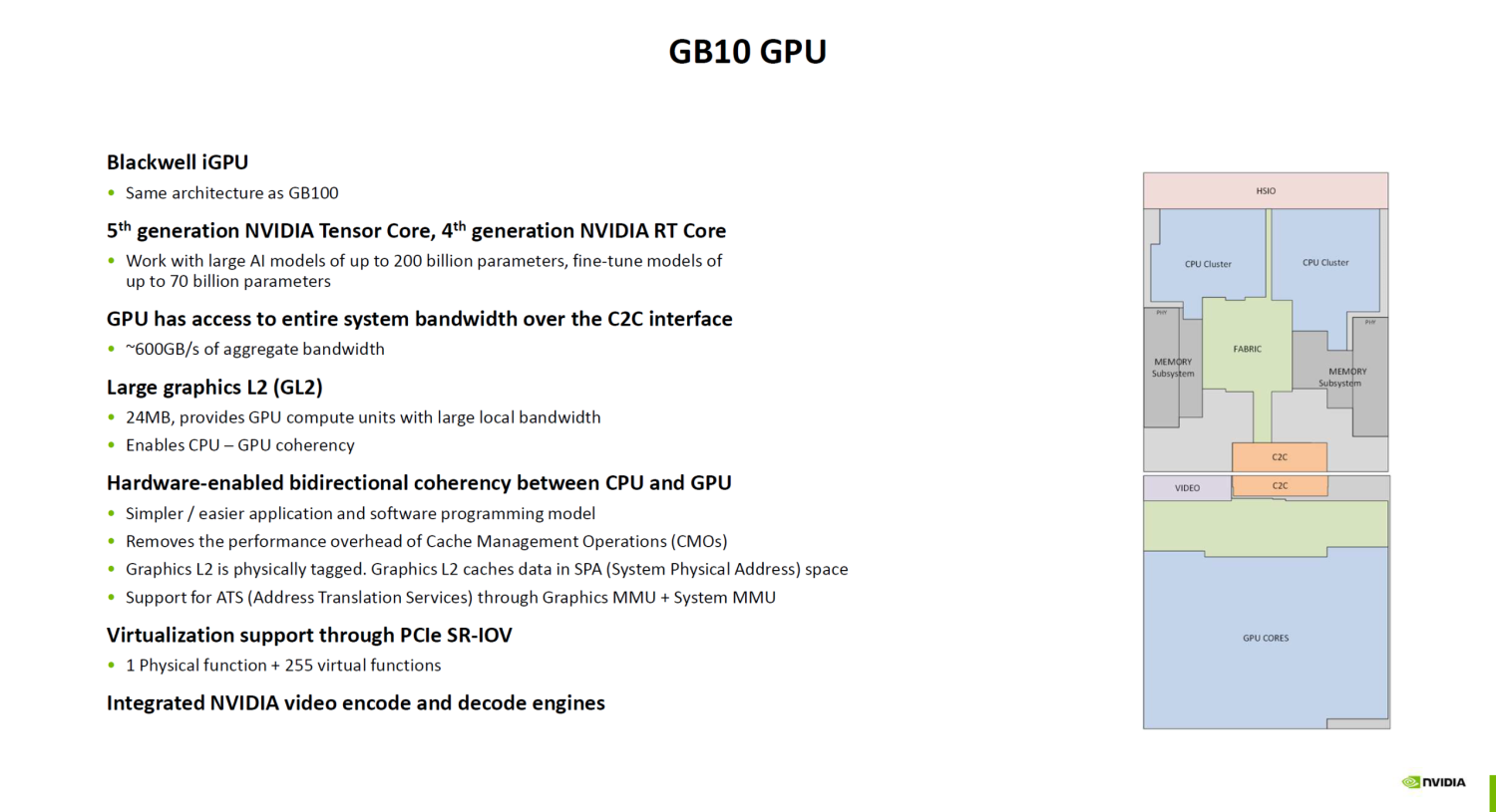 NVIDIA's new GB10 Superchip for AI PCs is a total tease of its debut in ...