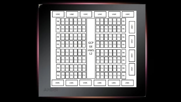AMD's next-gen RDNA 5 flagship gaming GPU pictured, 96 Compute Units ...