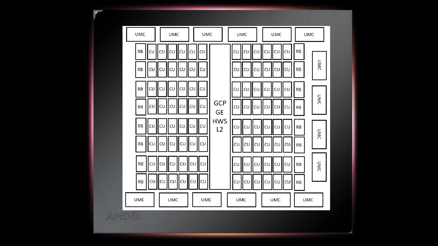 AMD's next-gen RDNA 5 flagship gaming GPU pictured, 96 Compute Units ...
