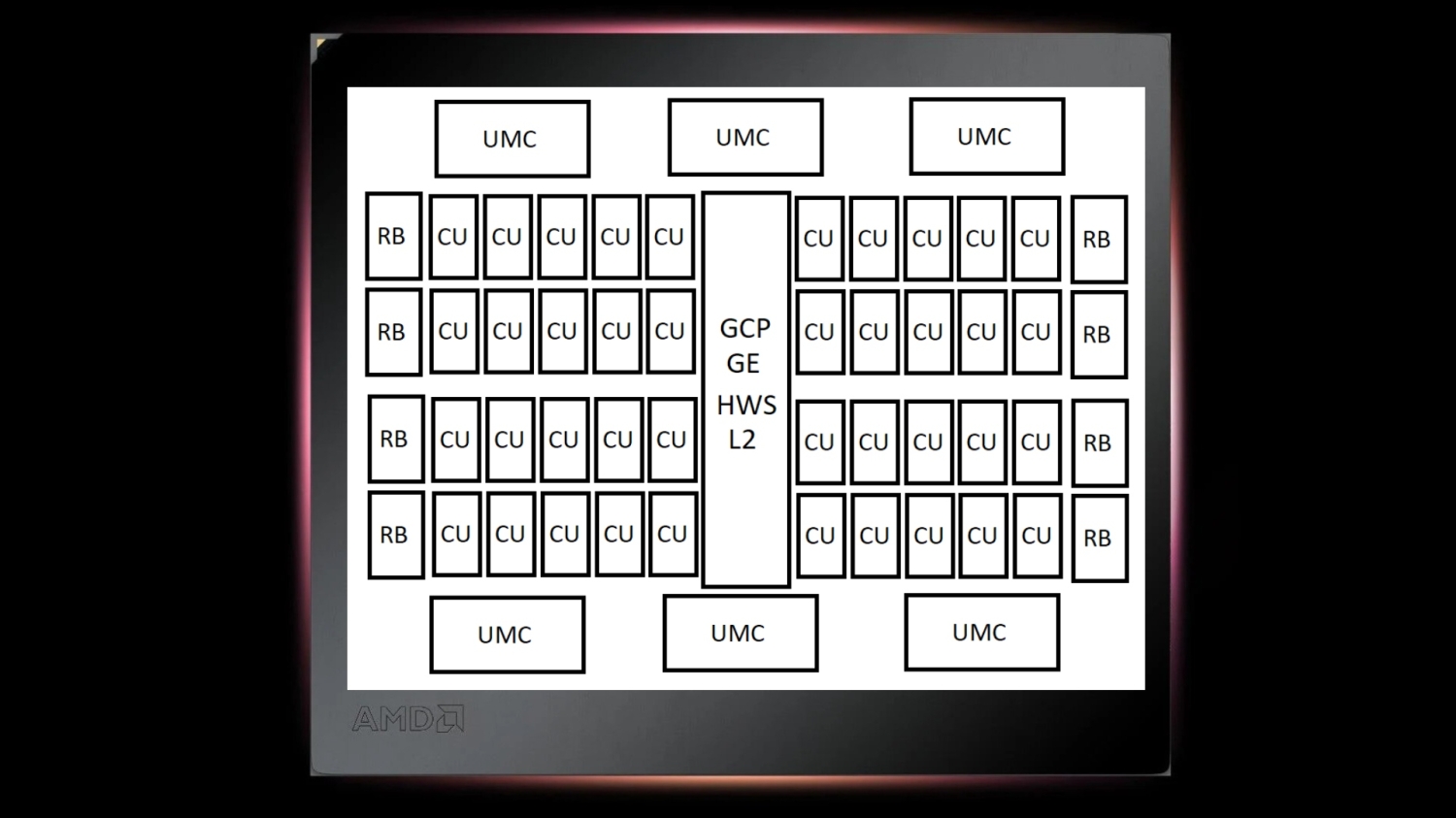 AMD's next-gen RDNA 5 flagship gaming GPU pictured, 96 Compute Units ...
