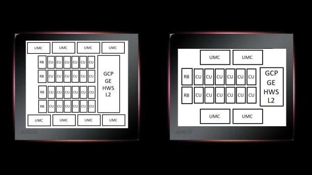 AMD's next-gen RDNA 5 flagship gaming GPU pictured, 96 Compute Units ...