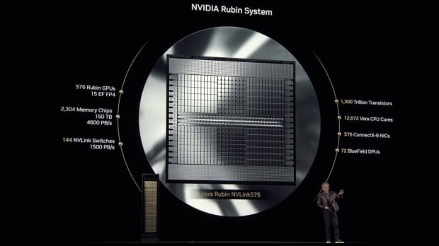 NVIDIA confirms next-gen Rubin AI GPUs with HBM4 are in the fab, volume ...