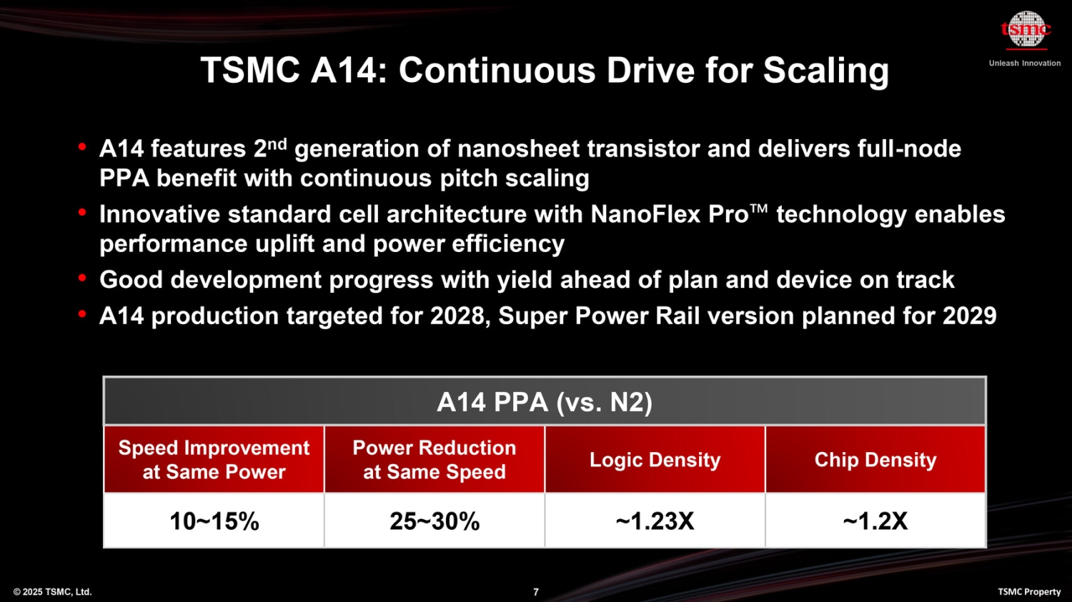 TSMC's first 1.4nm chip facility ahead of schedule, initial investment ...