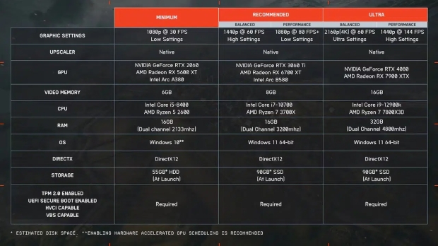 Here are the official PC system requirements for Battlefield 6, and ...