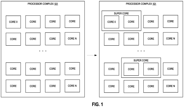 Intel Patent Teases Software Defined Super Cores To Boost Single Threaded Performance On Cpus