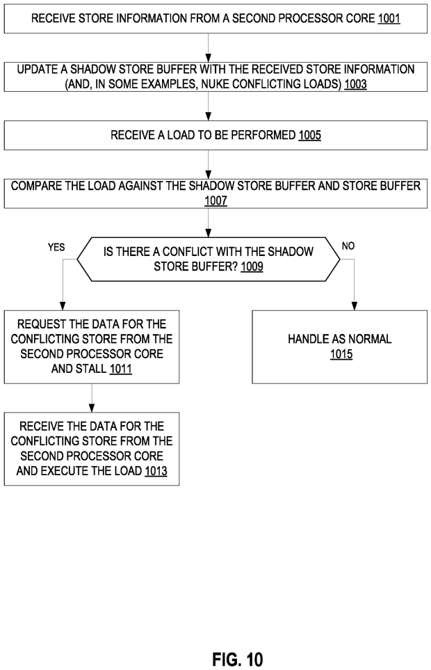 Intel Patent Teases Software Defined Super Cores To Boost Single Threaded Performance On Cpus