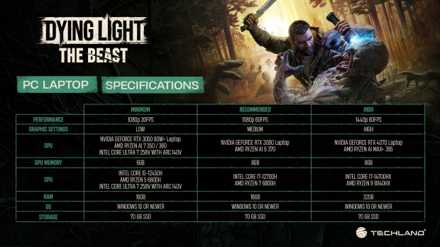 Dying Light: The Beast PC specs confirmed: nothing too dramatic