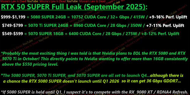 NVIDIA to EOL the RTX 5080, RTX 5070 Ti in October, launch the RTX 5080 SUPER, 5070 Ti SUPER