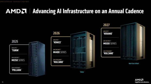 AMD Instinct MI500 UAL256 Mega Pod should scale up to 256 GPUs, 64 EPYC 'Verano' CPUs