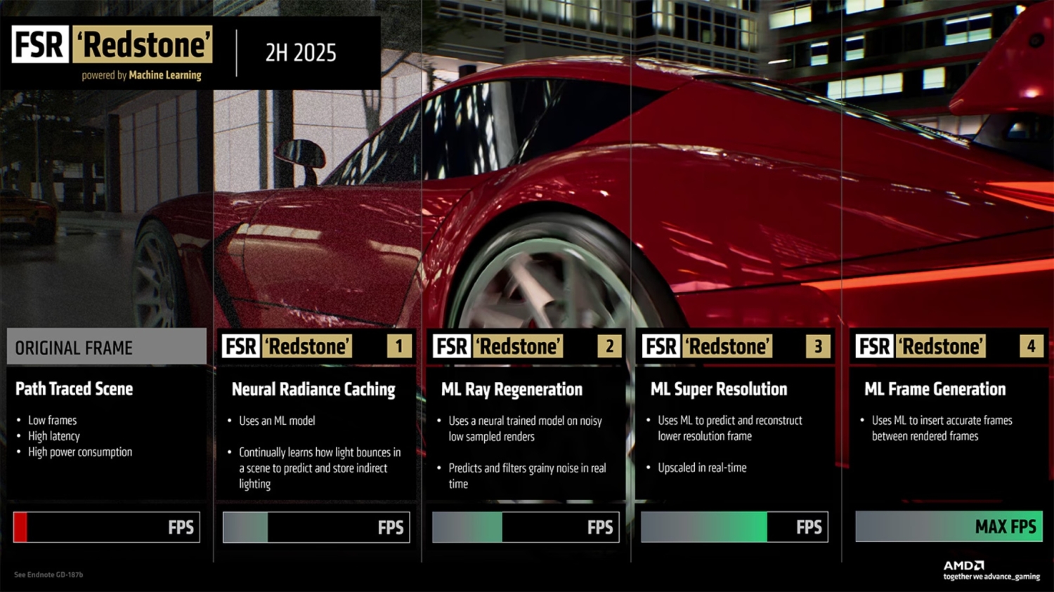 AMD confirms FSR Redstone is still on track for 2025, full presentation ...