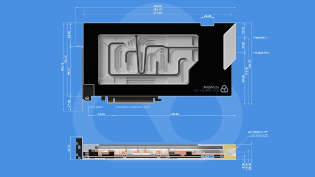 Thermal Grizzly's first DeltaMate GPU Water Block for the ROG ASTRAL ...