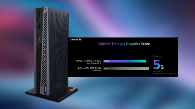 GIGABYTE's new AORUS AI BOX is an external GPU with a desktop RTX 5060 Ti
