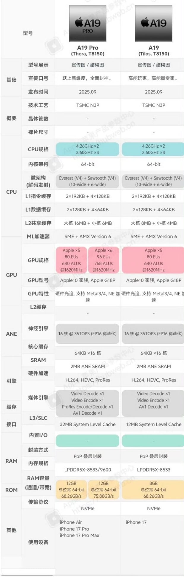 Apple's new A19 Pro vs A19 comparison: new iPhone 17 chips have some major differences