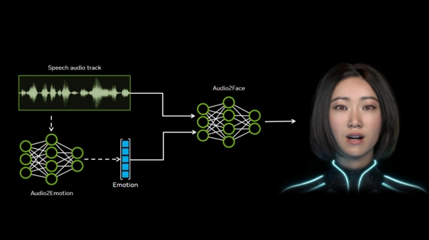 NVIDIA's AI-powered Audio2Face animation model is now open source for ...