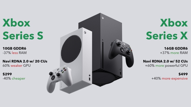 Xbox Series S is 'quite solid' despite limited memory, FF7 director ...