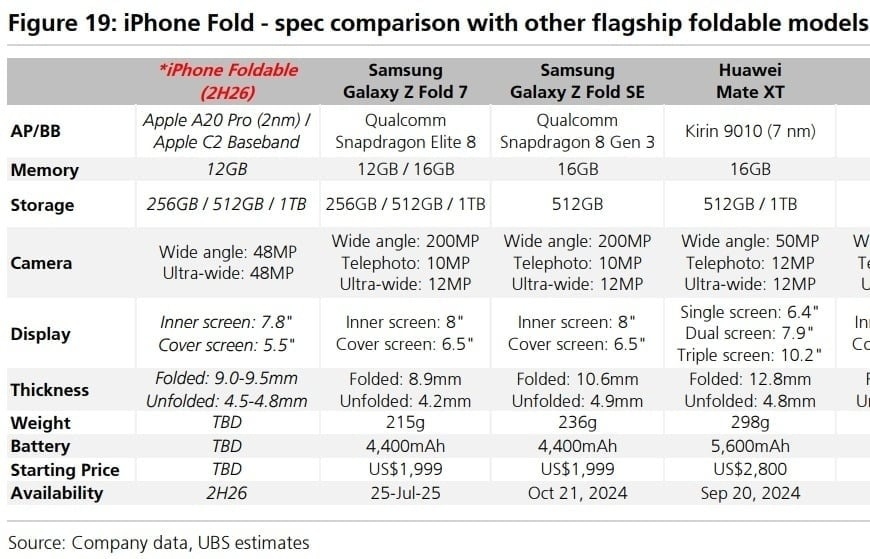 Apple's upcoming foldable iPhone expectations are too high says Wall ...