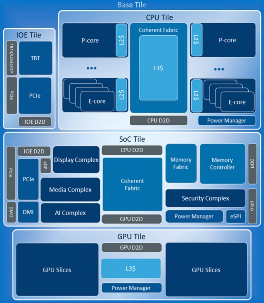Intel Panther Lake CPU leaks: up to 12 processors, four of them in new ...
