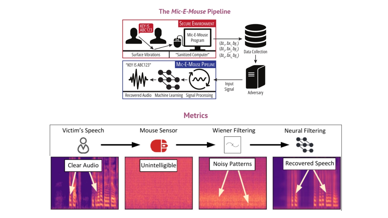 AI helps turn a gaming mouse's high-performance optical sensor into a ...
