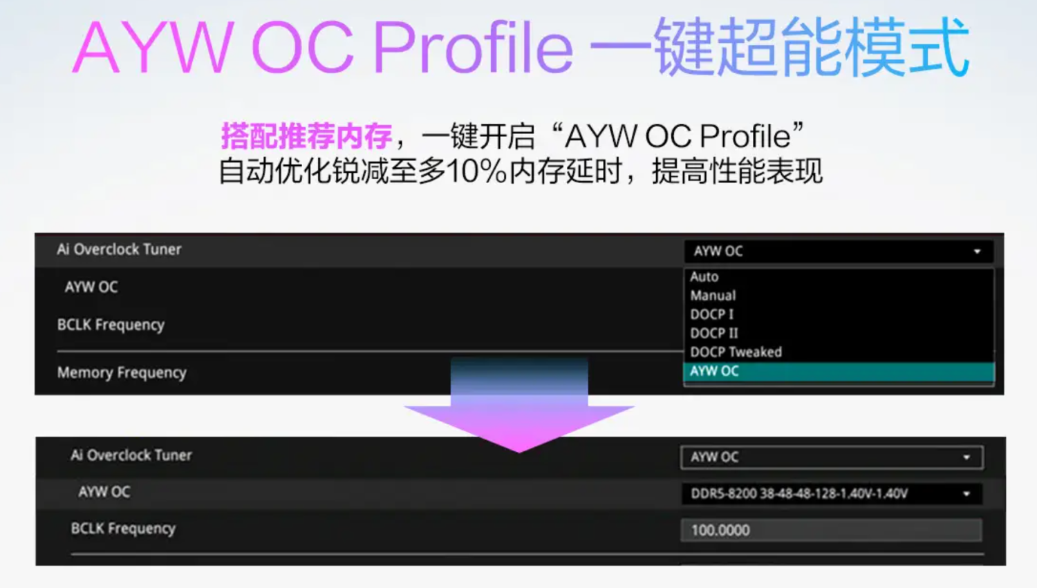 AMD Zen 6 CPU support officially confirmed: ASUS is ready for Zen 6 ...