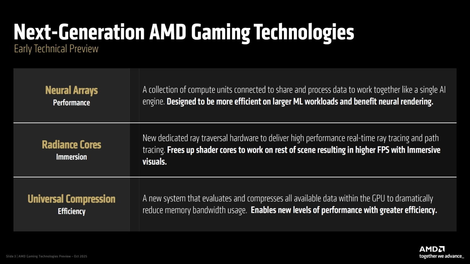 AMD and Sony PS6 deep dive - Path Tracing and AI are the future of ...