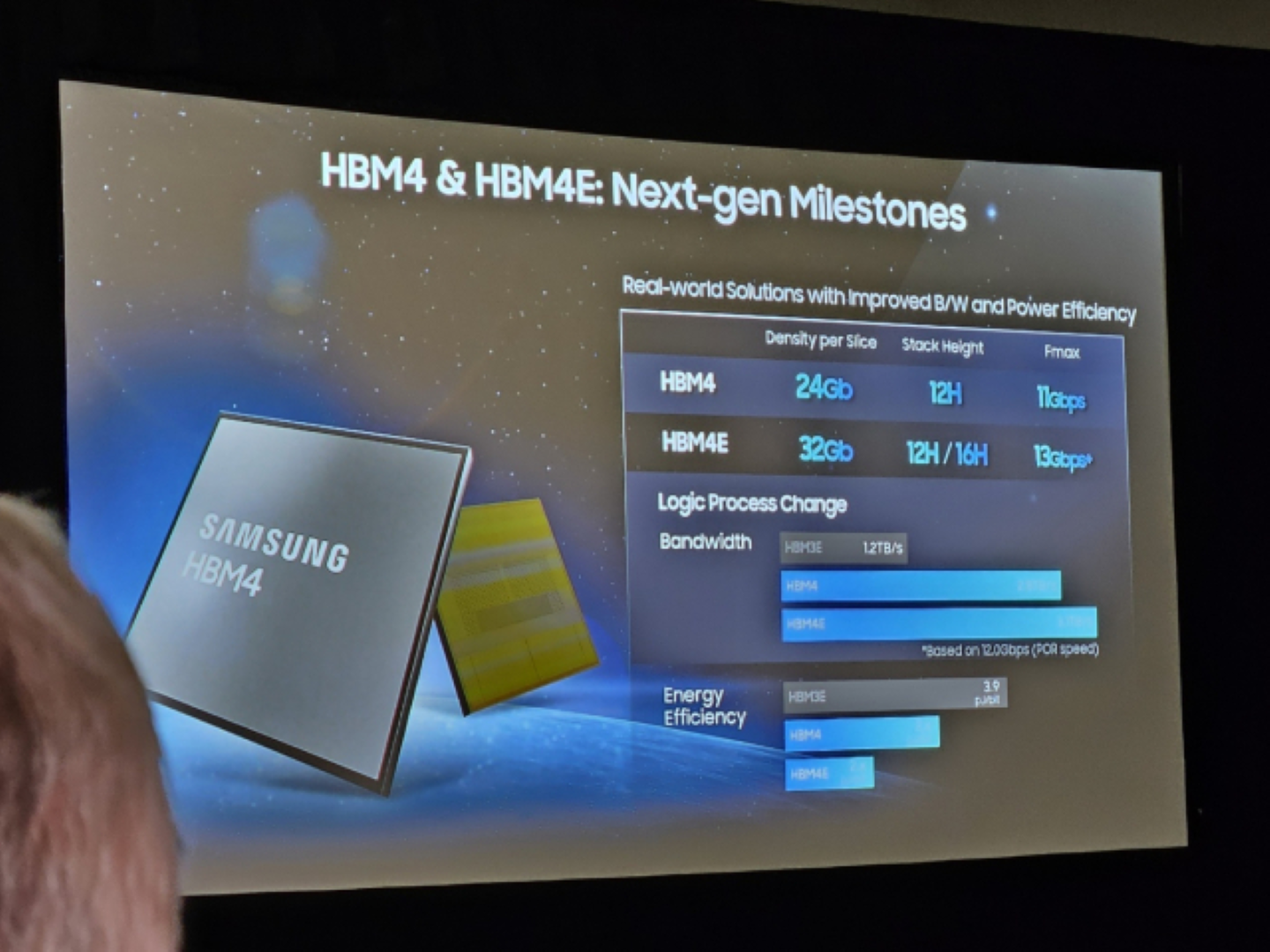 Samsung accelerates HBM4E process, aims for 3.25TB/sec bandwidth ready ...