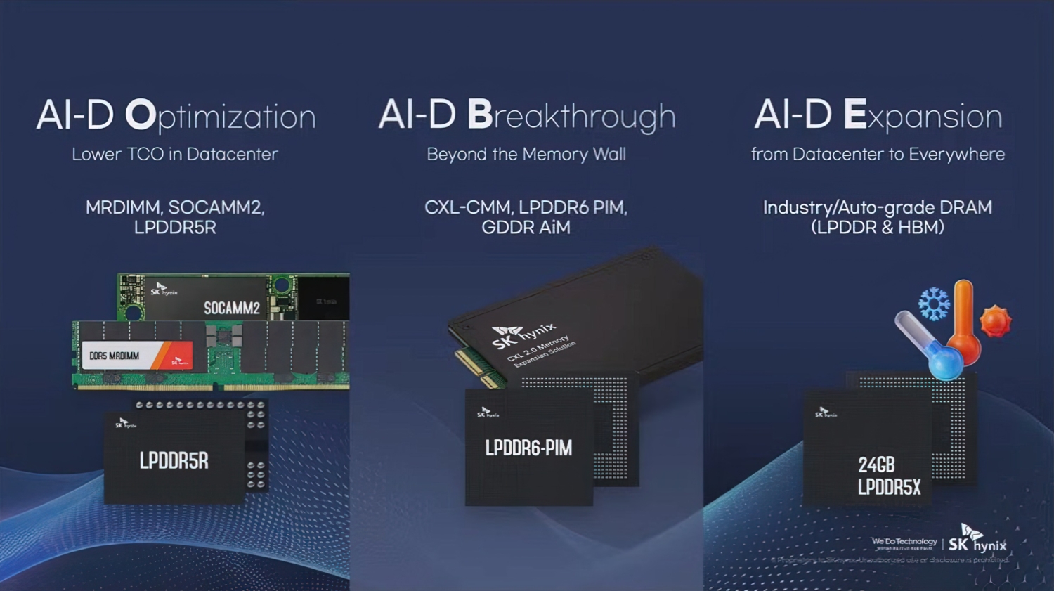 SK hynix HBM roadmap teases HBM5, HBM5E, GDDR7-Next, DDR6, 400-layer 4D ...
