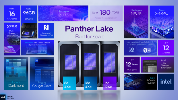 Intel Core Ultra Series 3 'Panther Lake' CPU final clocks: flagship SKU ...