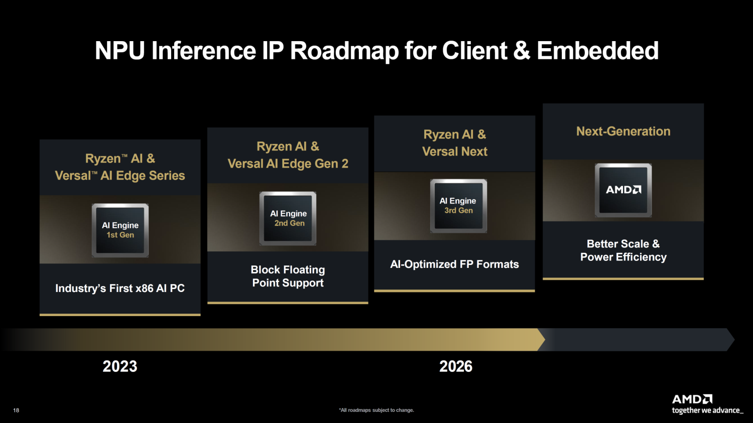 AMD's confirms Zen 6 on TSMC 2nm, officially confirms future-gen Zen 7 ...