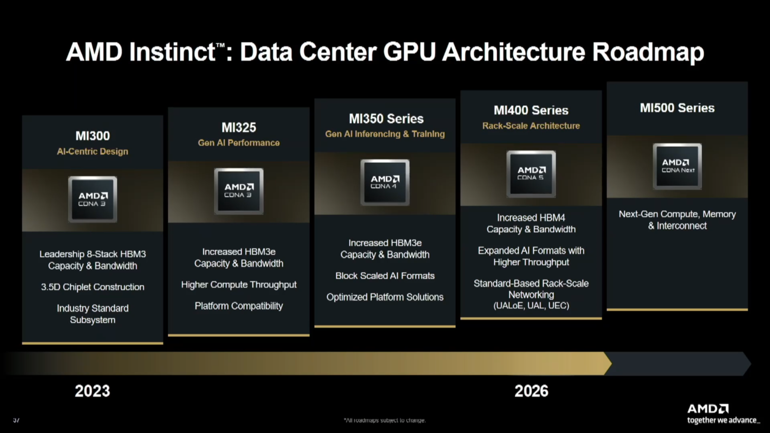 AMD's confirms Instinct MI400 series AI GPUs drop in 2026, next-gen ...