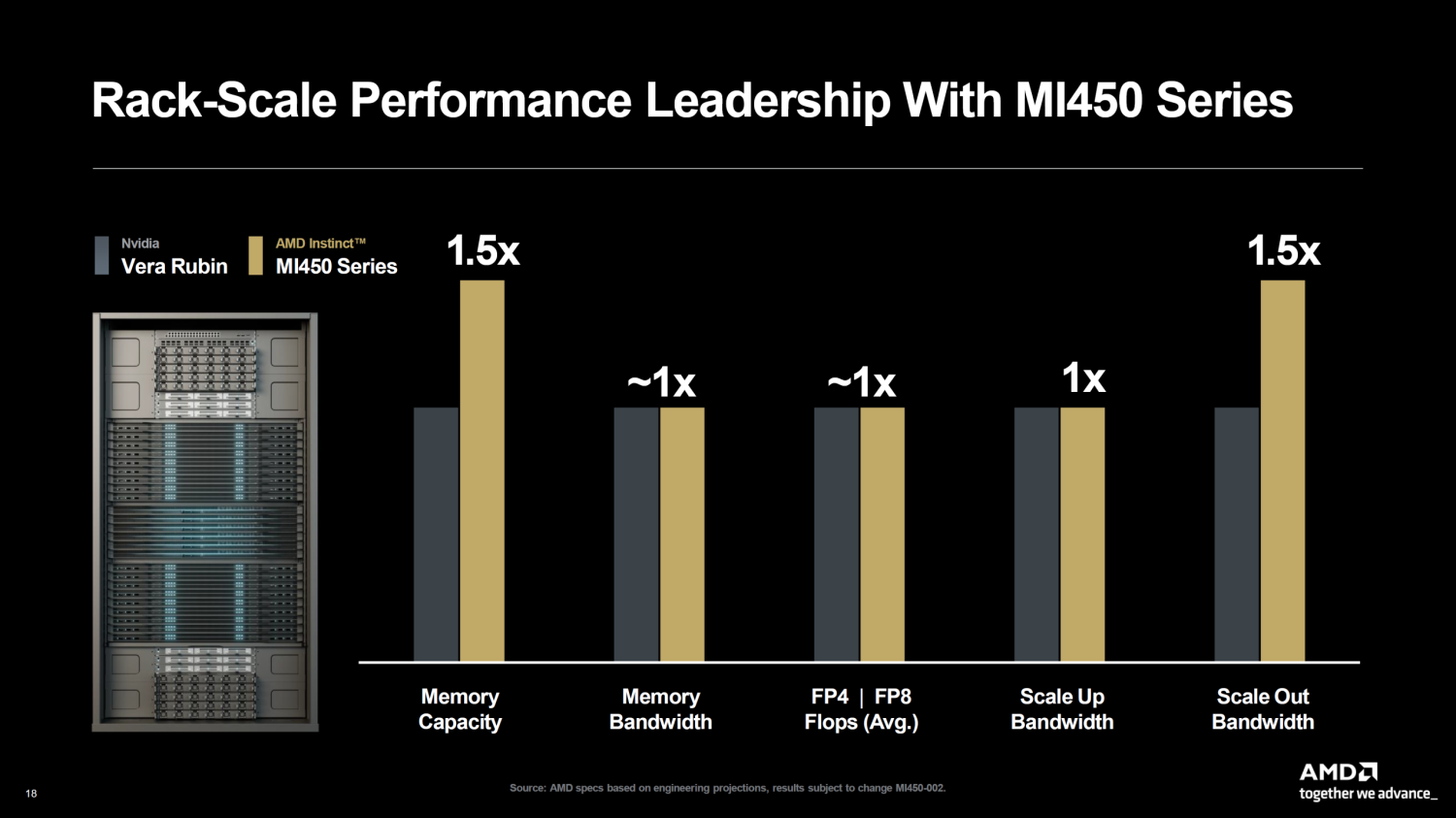AMD's confirms Instinct MI400 series AI GPUs drop in 2026, next-gen ...