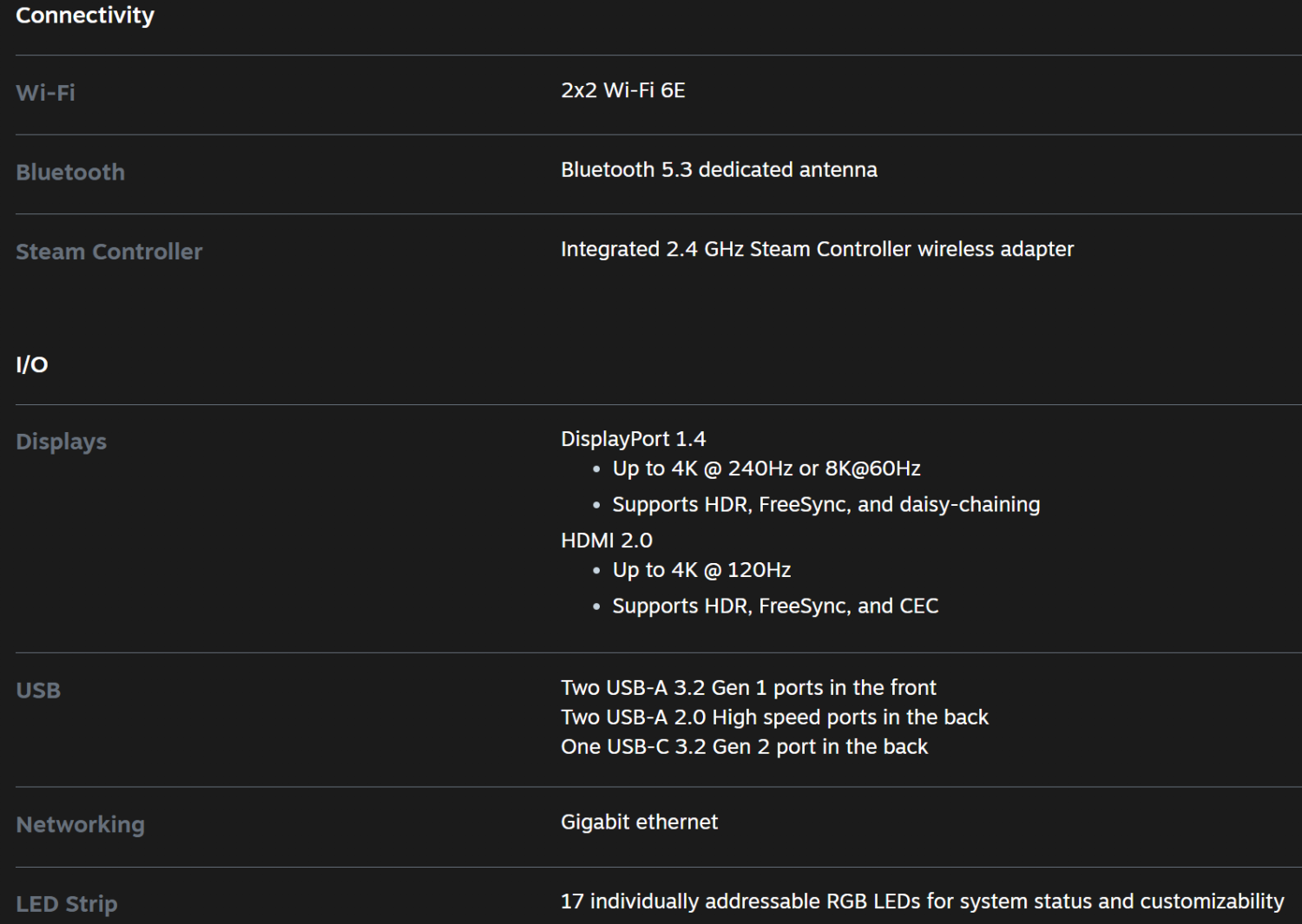 Valve reveals new Steam Machine console, 4K 60FPS gaming with FSR ...