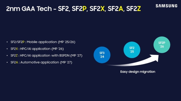 Samsung announces 2nm GAA process has 5% more perf, 8% more efficient ...
