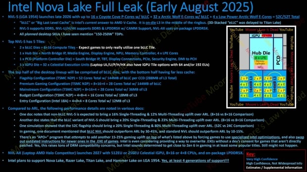 Intel's answer to X3D cache on AMD CPU: 144MB of bLLC cache on next-gen ...