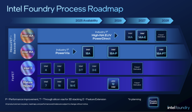 Apple's lowest-end M-series processors to be fabbed on Intel 18AP ...