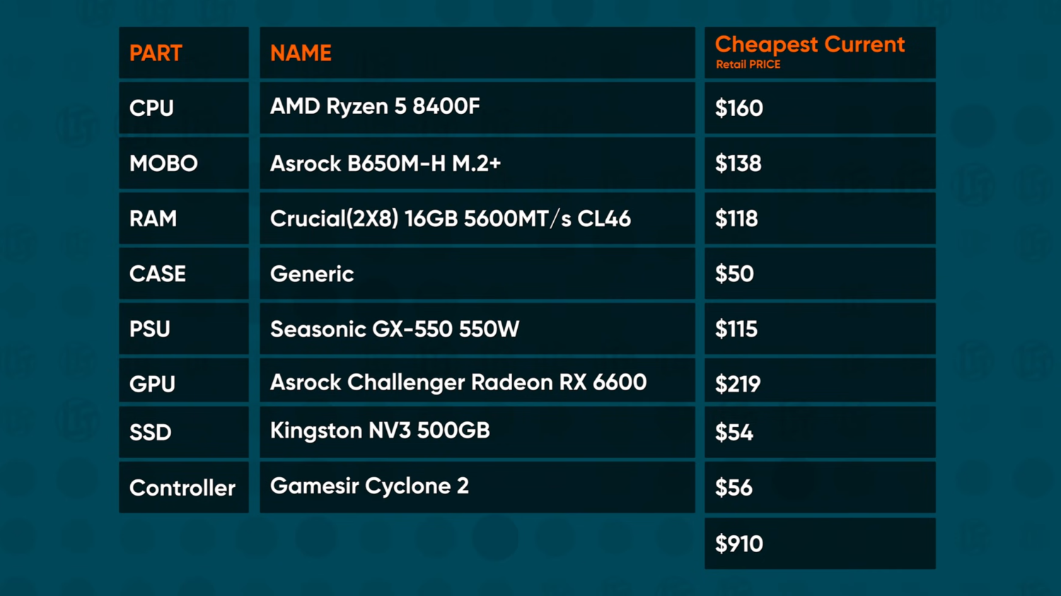 Steam Machine expected to cost $700, reflecting Valve's modern PC ...