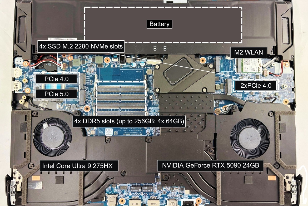 Eurocom Raptor X18 laptop rocks RTX 5090 GPU, 256GB DDR5 RAM, 32TB SSDs ...
